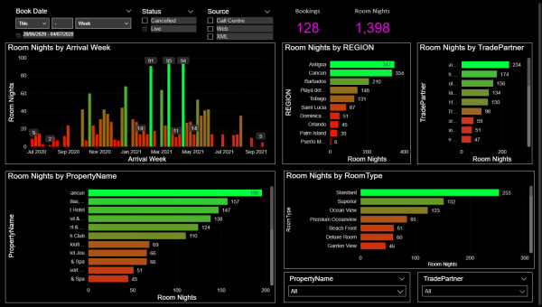 Learn About Our Reporting Suite » XML World