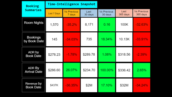 Learn About Our Reporting Suite » XML World